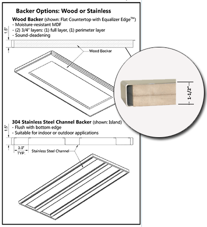 Stainless Supply | Stainless Steel Countertops